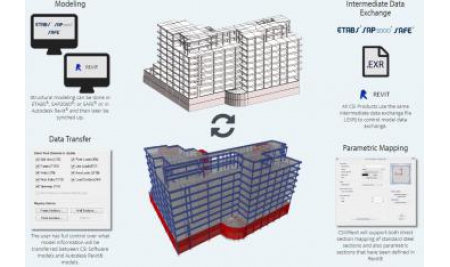 CSiXRevit - Công cụ chuyển đổi từ mô hình Revit sang phần mềm CSI